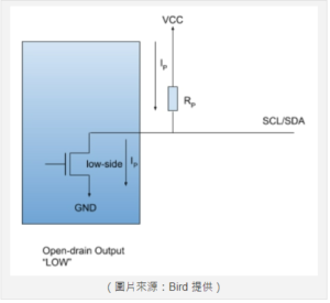 Pull-up Resistors For I2C Bus - AMS and STM32