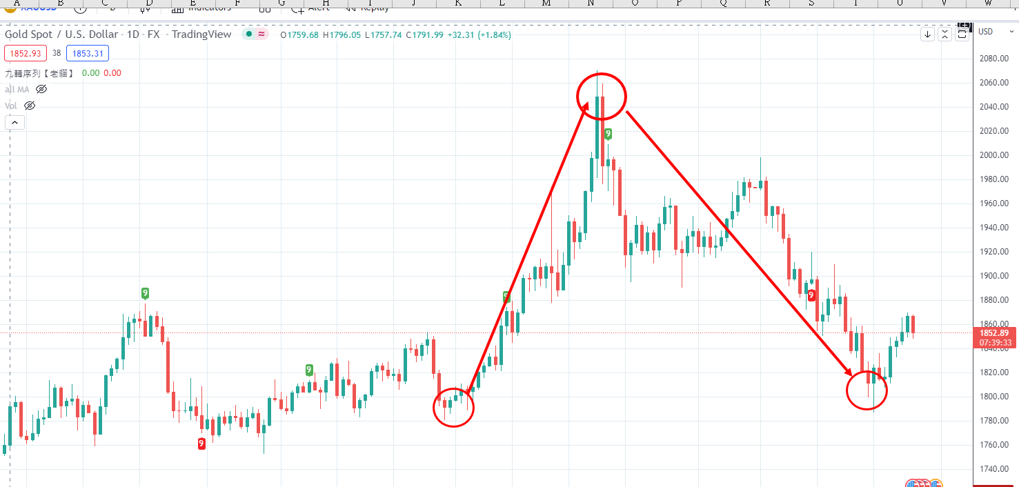 Short-Swing Trading Vs Long-Term Investment - AMS and STM32