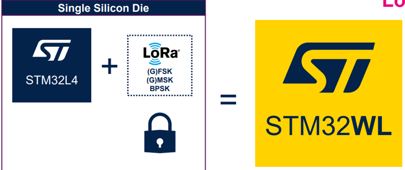 Stm32 Mcu Product Line Introduction Ams And Stm32 