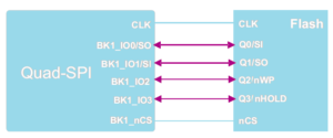 QSPI Flash(Quad Serial Peripheral Interface) - AMS and STM32