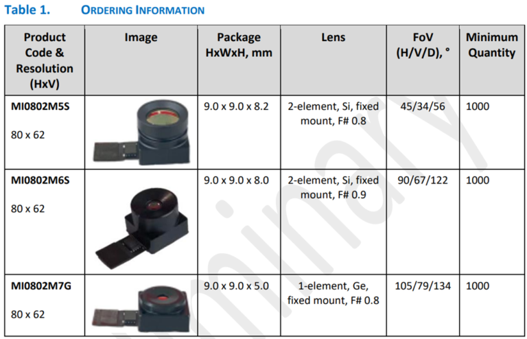 MERIDIAN Thermal Imager Sensor(STM32) - AMS and STM32