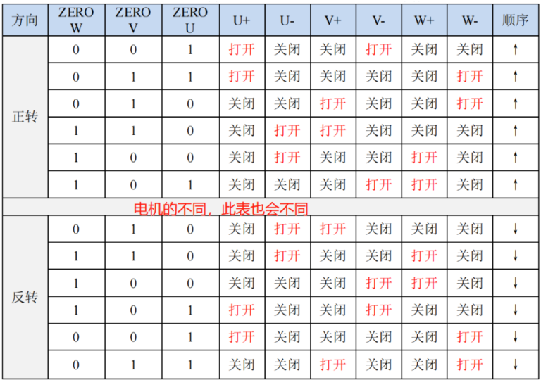 BLDC Six Step Control(Sensorless) - AMS and STM32